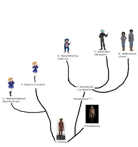 Laurasian | Project Pandemonium Wiki | Fandom