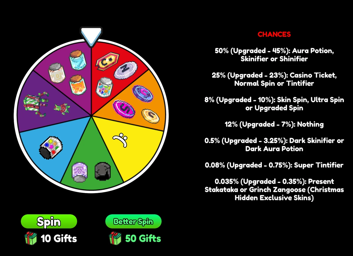 Christmas Event 2024 | Project Polaro (Alpha) Wiki | Fandom