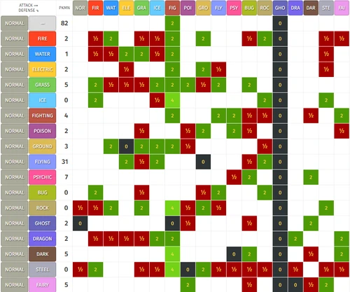 Pokemon Types Chart | Project Polaro (Alpha) Wiki | Fandom