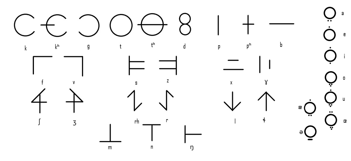 Khavar Language | Project: Regenesis Wiki | Fandom