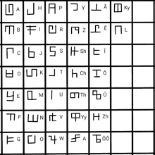 Libian Alphabet | Project: Regenesis Wiki | Fandom