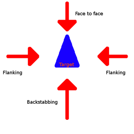 Rules and Gameplay | Project Arrow Wiki | Fandom