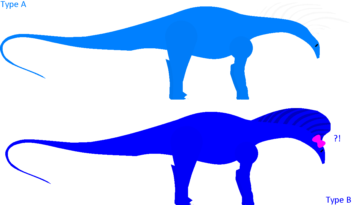 NEDA All Early Cretaceous Dinosaurs list on S.America ...