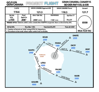 Gran Canaria | Project Flight Wiki | Fandom