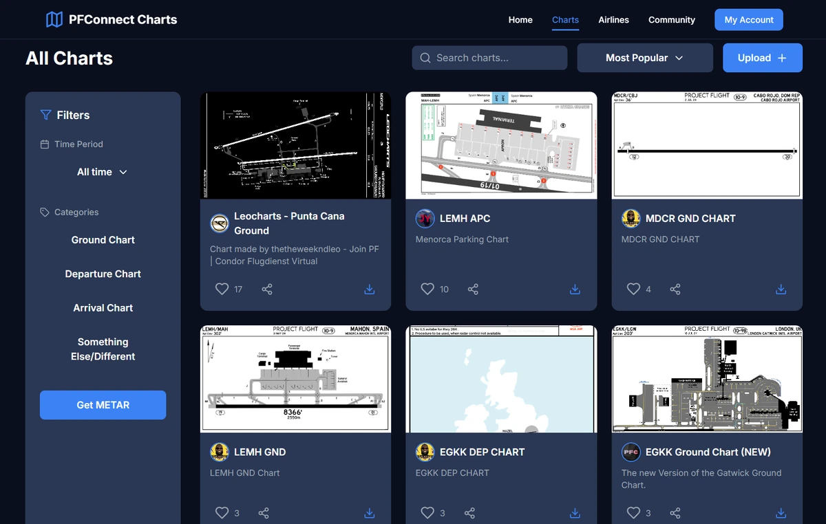 PFConnect Charts | Project Flight Wiki | Fandom