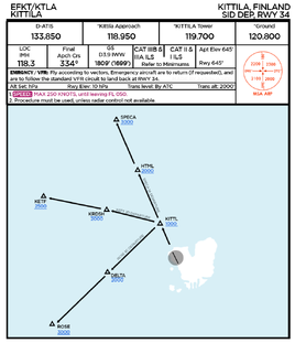 Kittilä | Project Flight Wiki | Fandom
