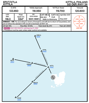 Kittilä | Project Flight Wiki | Fandom