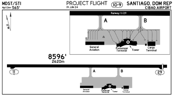 Cibao | Project Flight Wiki | Fandom