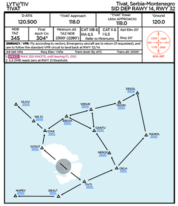 Tivat | Project Flight Wiki | Fandom