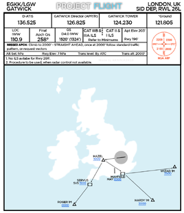 Gatwick | Project Flight Wiki | Fandom