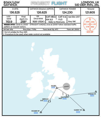 Gatwick | Project Flight Wiki | Fandom