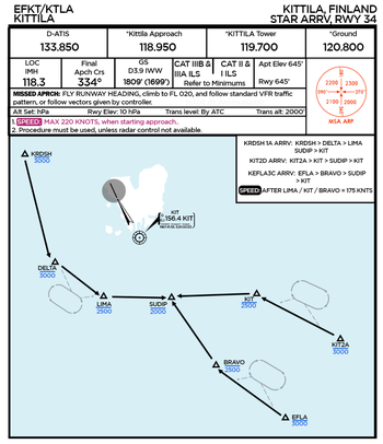Kittilä | Project Flight Wiki | Fandom