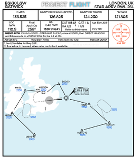 Gatwick | Project Flight Wiki | Fandom