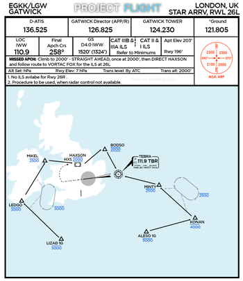 Gatwick | Project Flight Wiki | Fandom