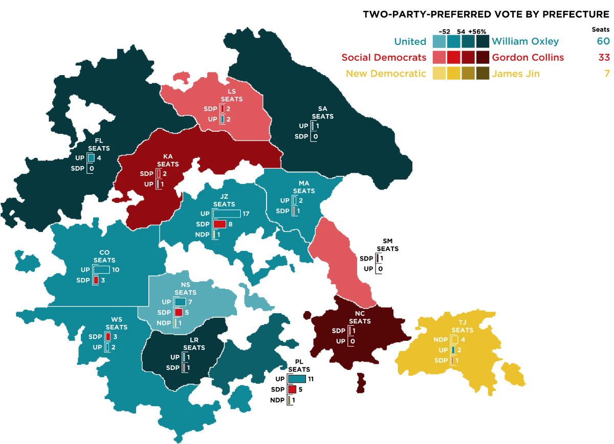 Enderronian federal election, 1958 | Project Metropolis Wiki | Fandom