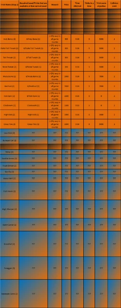 Trick Tree | Project Powder Wiki | Fandom