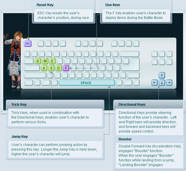 Keyboard Controls | Project Powder Wiki | Fandom