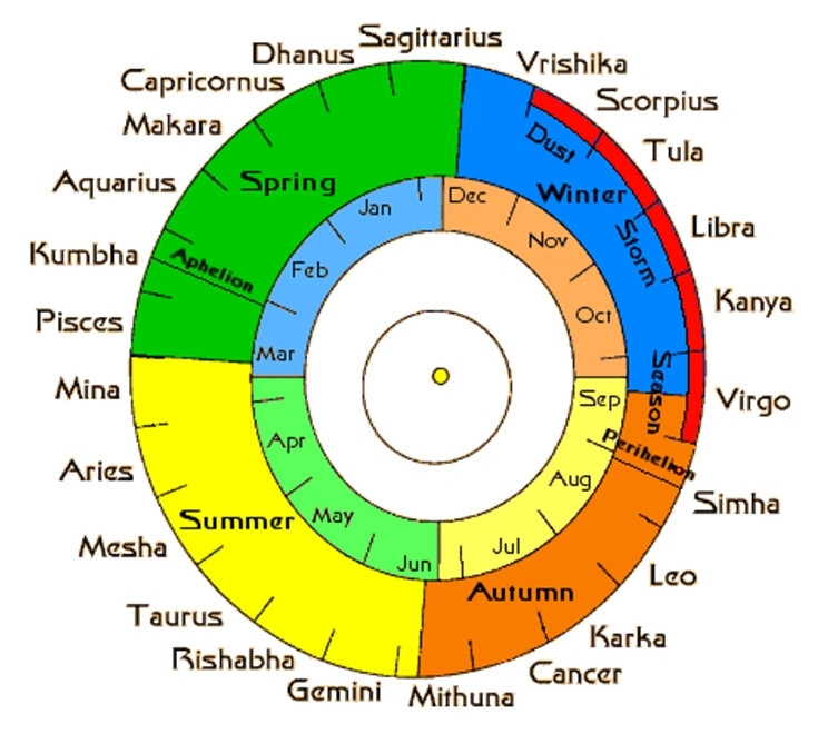 Interstellar Martian Calendar | Project Sagittarius Wiki | Fandom