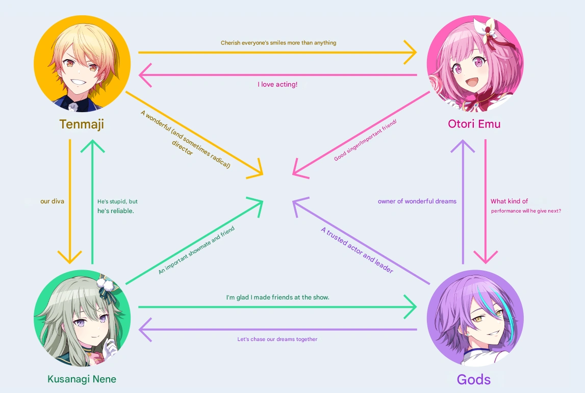 User blog:Macaronyz/cursed translation | Project SEKAI Wiki | Fandom