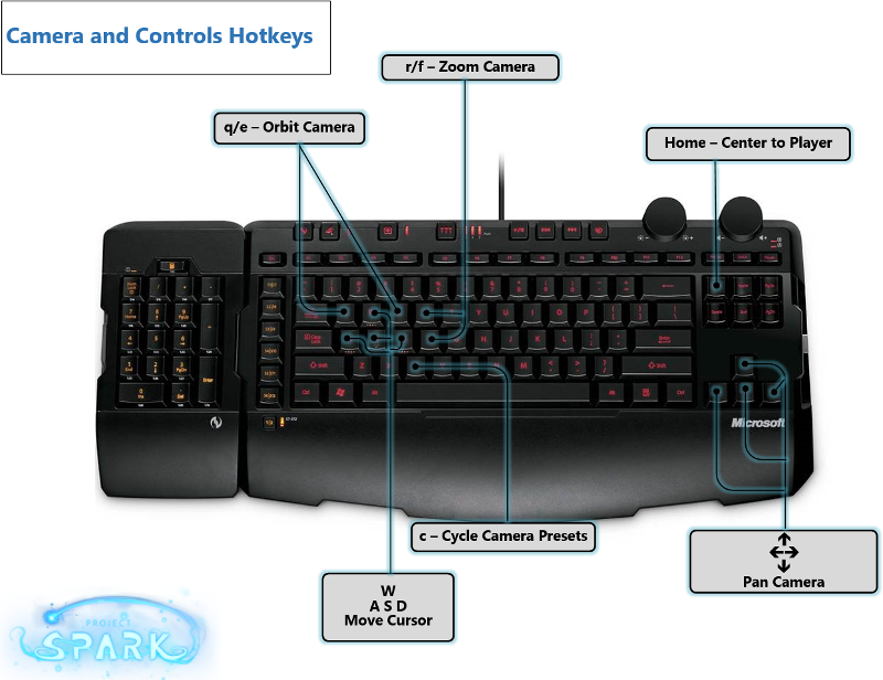 Editor Hotkeys | Project Spark Wiki | Fandom