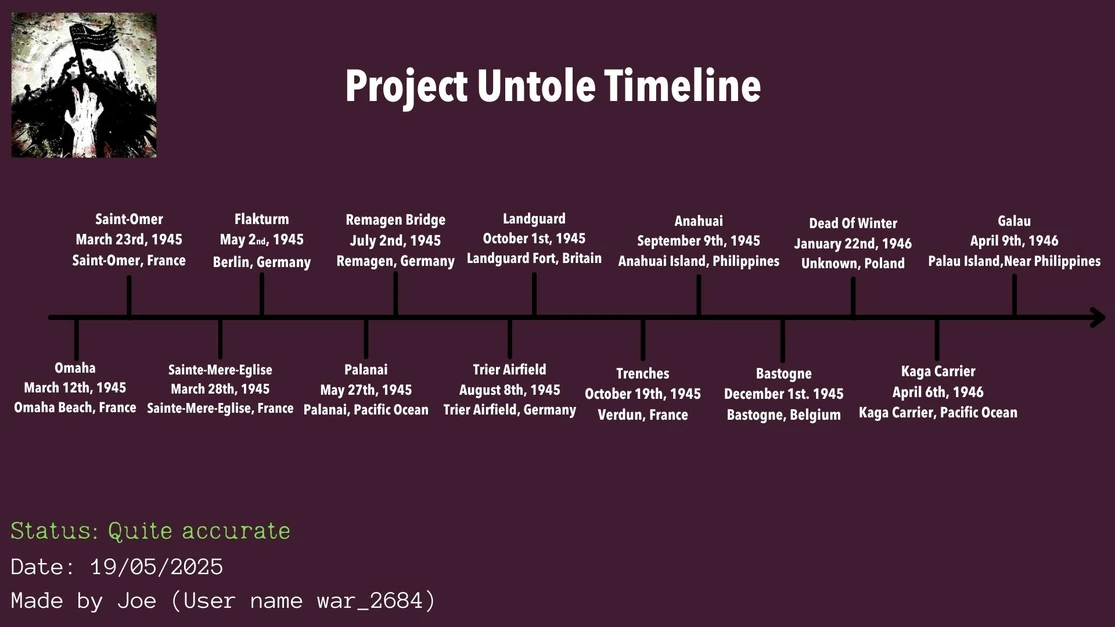Lore | Project Untote Wiki | Fandom