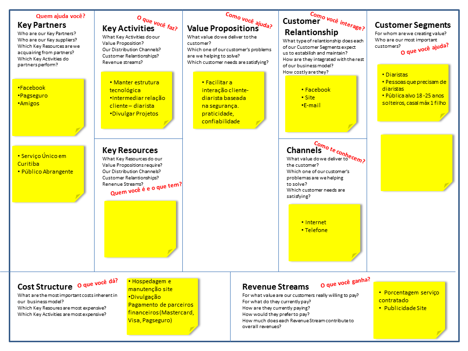 Modelo de Negócios v4 | Projeto Casa Limpa Wiki | Fandom
