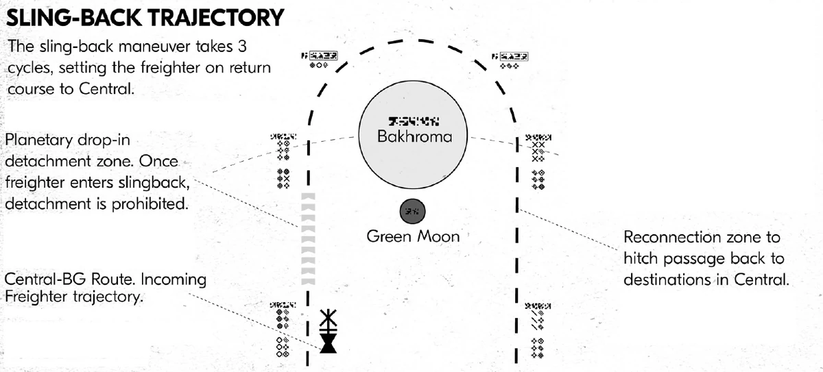 Sling-Back Trajectory | Prospect Wiki | Fandom