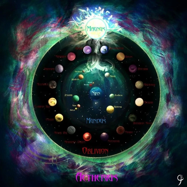 User blog:Object Thing/The Elder Scrolls Cosmology | Power Scaling Wiki ...