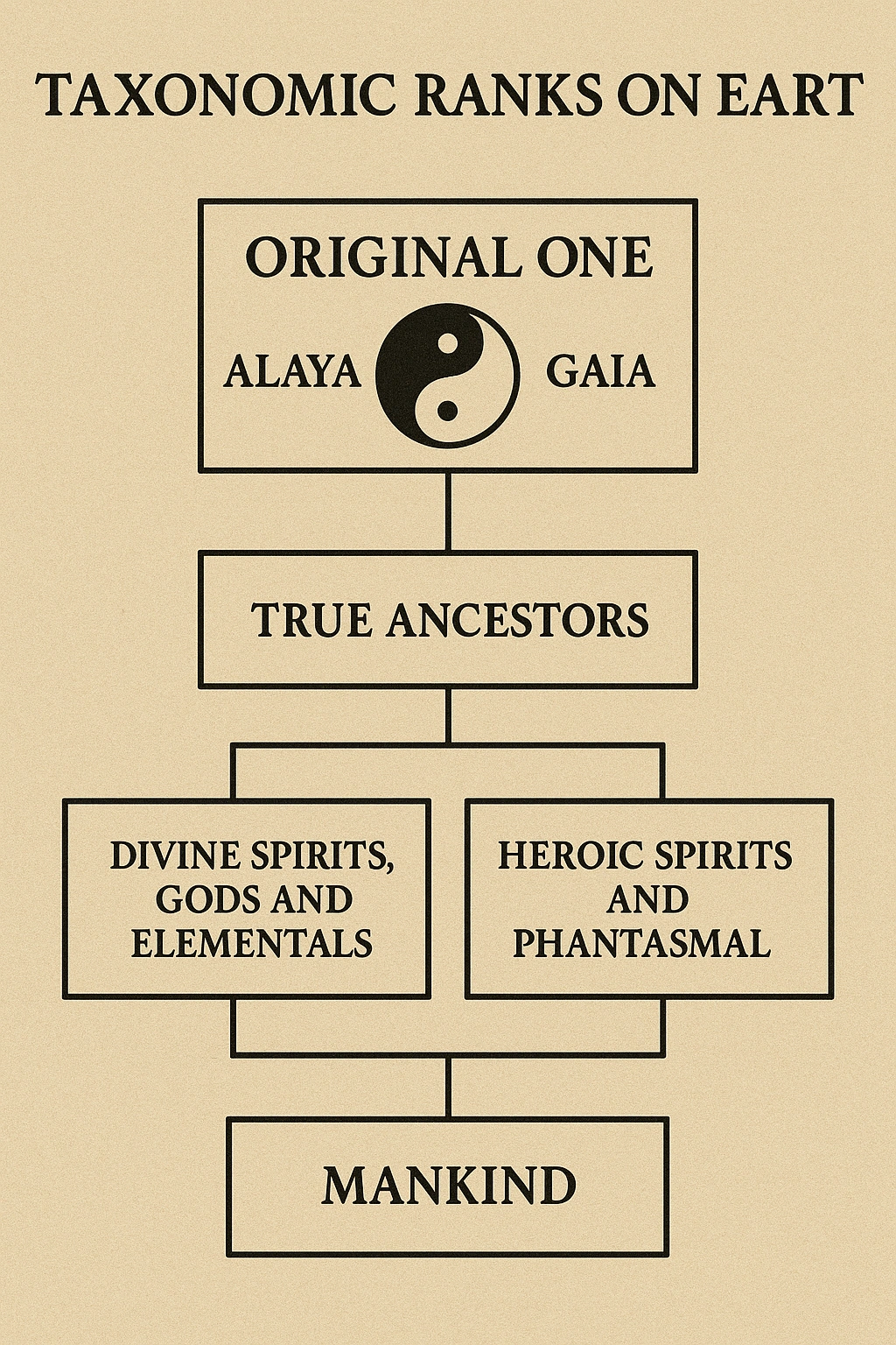 User blog:Metaphysician04/Mystic Physiology | Power Scaling Wiki | Fandom