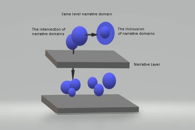 User blog:Verayy/SCP CN Cosmology and Metaphysics | Power Scaling Wiki ...