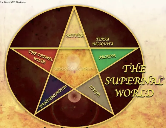 User blog:Sharlenii/Supernal Realm (Chronicles Of Darkness) | Power ...