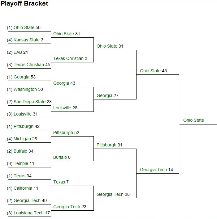 Playoffs | PSE Wiki | Fandom