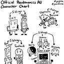 Pseudobots | Pseudonomics Wiki | Fandom