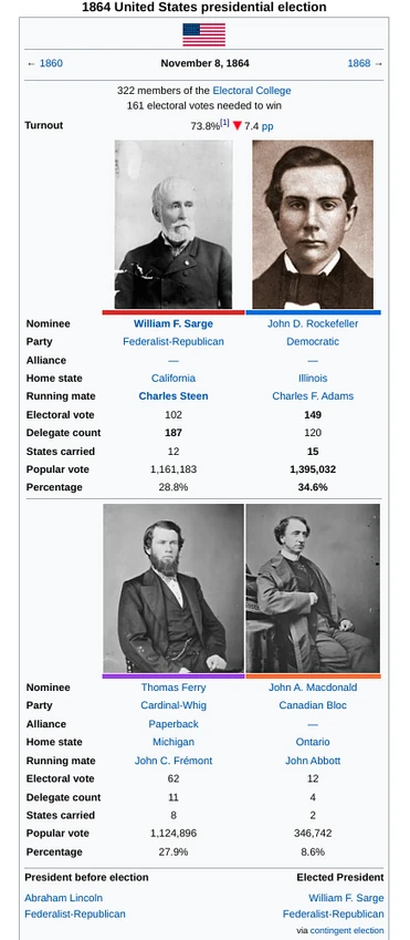 History of the United States (1829-1865) | PSUS History Wiki | Fandom