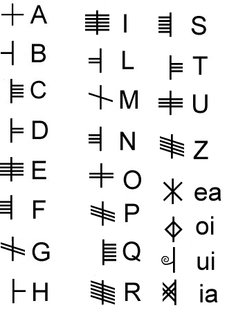 Druidic alphabet | Psychic Wiki | Fandom