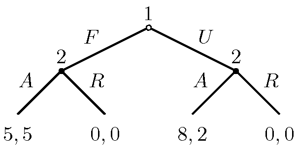 Game theory | Psychology Wiki | Fandom Game theory | Psychology Wiki | Fandom