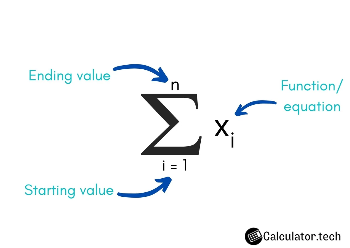 Summation | Psychological Statistics Wiki | Fandom