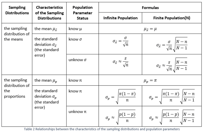 Sample | Psychological Statistics Wiki | Fandom