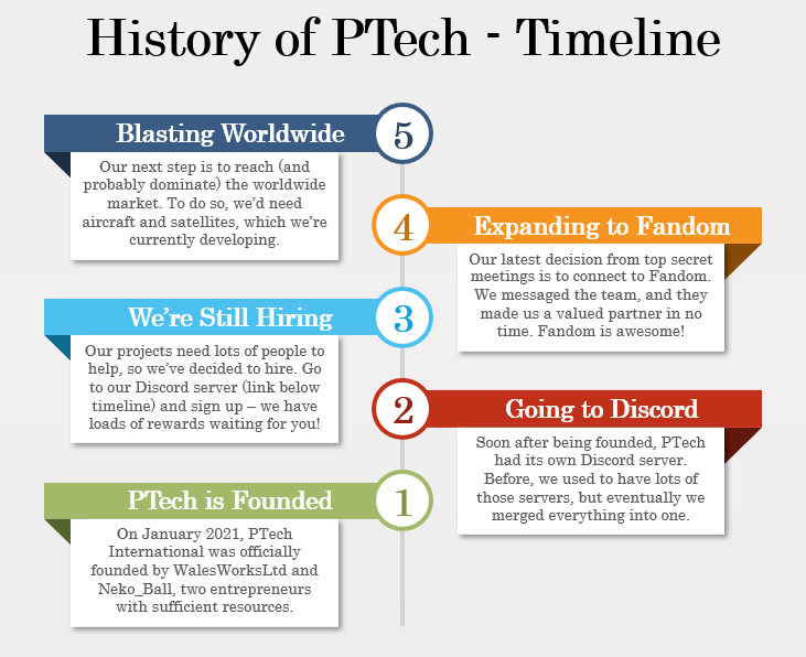 History of PTech | PTech International Wiki | Fandom