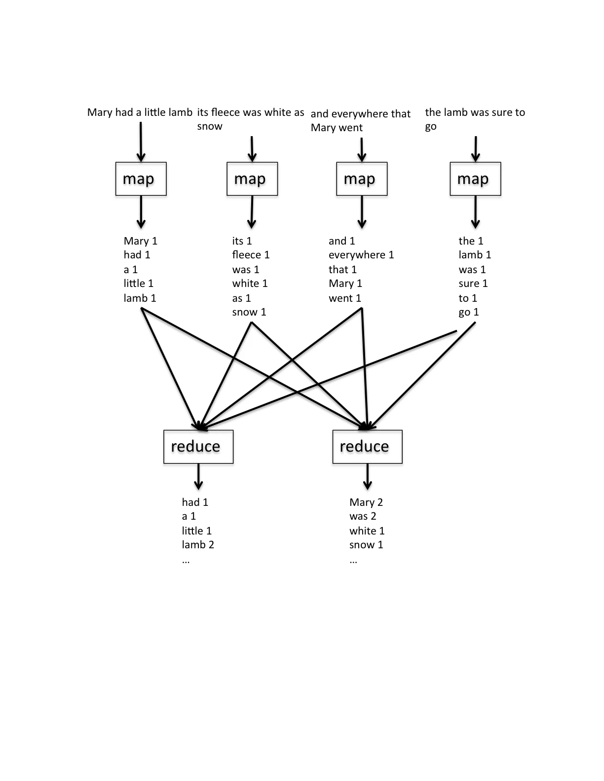 Map-Reduce | PTKB Wiki | Fandom