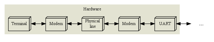 Terminal | PTKB Wiki | Fandom