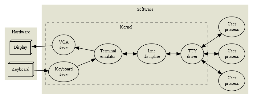 Terminal | PTKB Wiki | Fandom