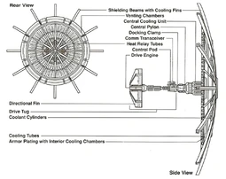 Legends:Nave-escudo | Star Wars Wiki em Português | Fandom