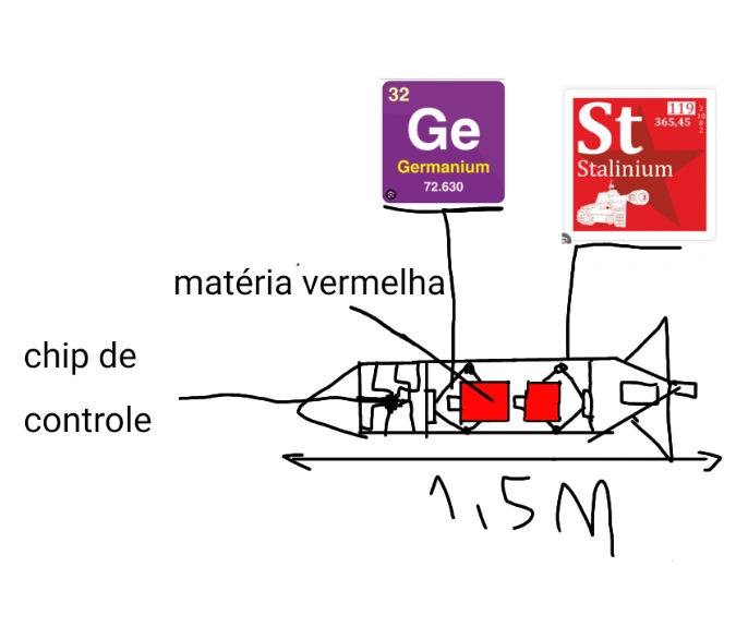 Thc-422 | Wiki Pudimclopedia | Fandom