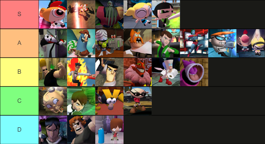 List of Tier Lists for Cartoon Network Punch Time Explosion XL | Punch ...