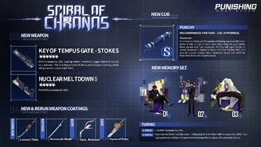 Spiral of Chronos | Punishing: Gray Raven Wiki | Fandom