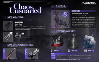Chaos Unsnarled | Punishing: Gray Raven Wiki | Fandom