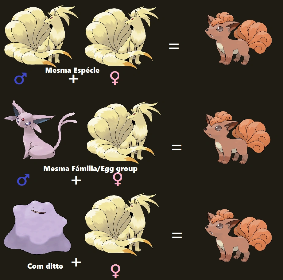 Breeding | Wiki PUO | Fandom