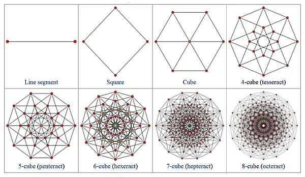 Dimensional Tiering Explanation | Purah Fan Club Wiki | Fandom