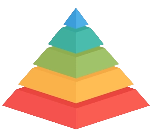 Tiering System | Purah Fan Club Wiki | Fandom